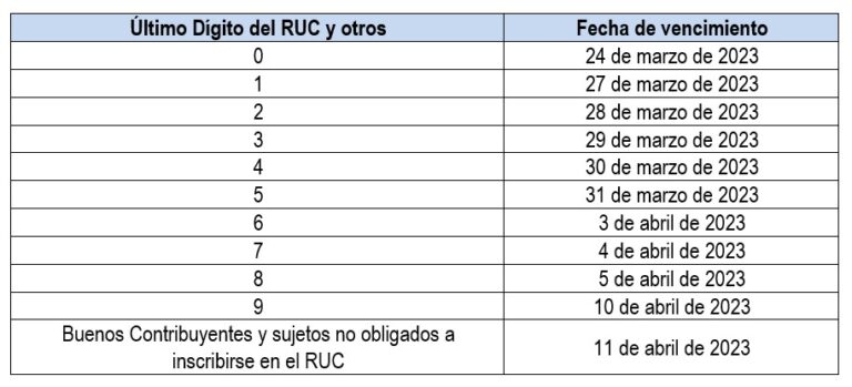 Cronograma De Vencimientos De Obligaciones Tributarias Y Valor De La